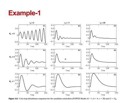 simulink lecture sliet ppt