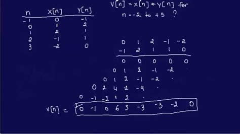 Discrete Time Convolution 1 Youtube