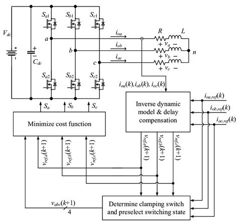 Block Diagram Of Mpc2 Download Scientific Diagram