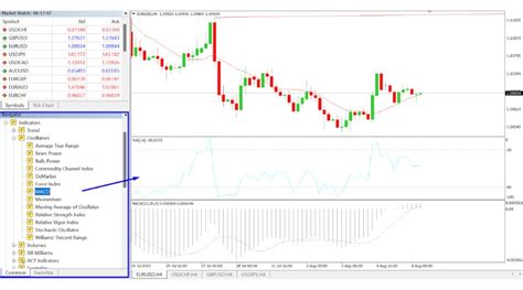 how to master mt4 and mt5 tips and tricks for traders