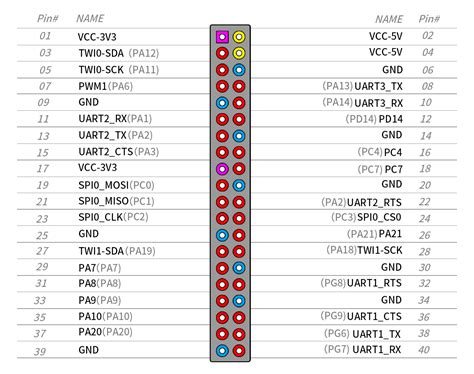 Gpio For Laptop At Oliver Vaccari Blog