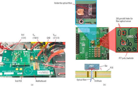 Pcb Power Loop Layout For Chip Scale Package Gan Fets Optimizes
