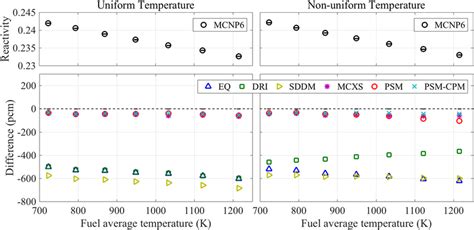 Comparison Of Reactivity SNU Benchmark Choi Et Al 2021 Download Scientific Diagram