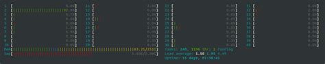 Frequently Used Linux Commands To Check Ram And Rom In Linux For