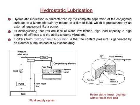 Hydrostatic System Examples At Leonard Gagliano Blog