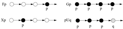 2 Ltl Formulae And Time Download Scientific Diagram