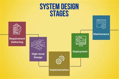 vyom shah on linkedin systemdesign largescalesystems architecture