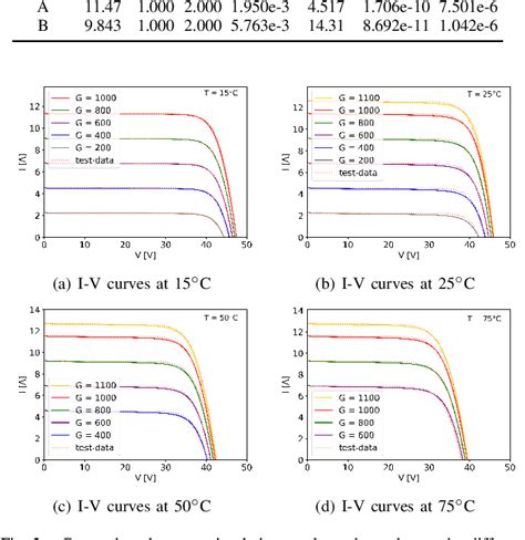 Figure 2 From An Improved Double Diode Model Based Simulation Method For Pv Modules Semantic