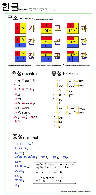 Hangul Wikipedia