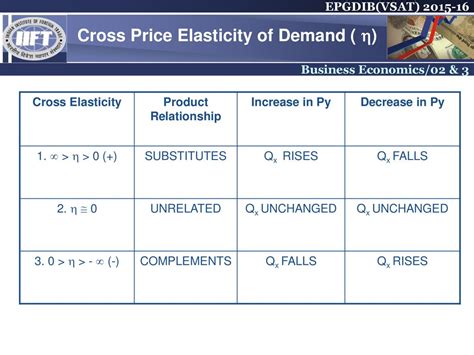 Faculty Prof Sunitha Raju Ppt Download