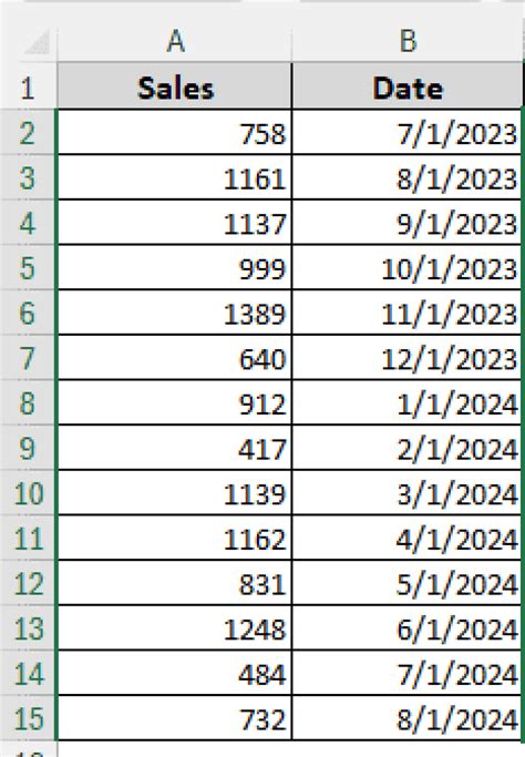 How To Calculate Ytd In Excel 4 Useful Methods Excel Insider