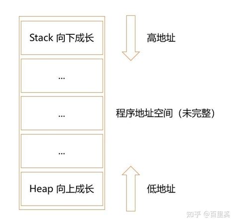 More Effective C 35个改善编程与设计的有效方法》 读书笔记】条款27：要求（或禁止）对象产生于 Heap 中 知乎