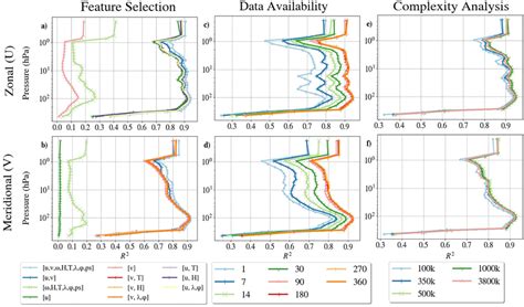 r² values are computed for 1 year of test data at each spatial location