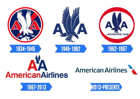 American Airlines Logo Significado História E Png
