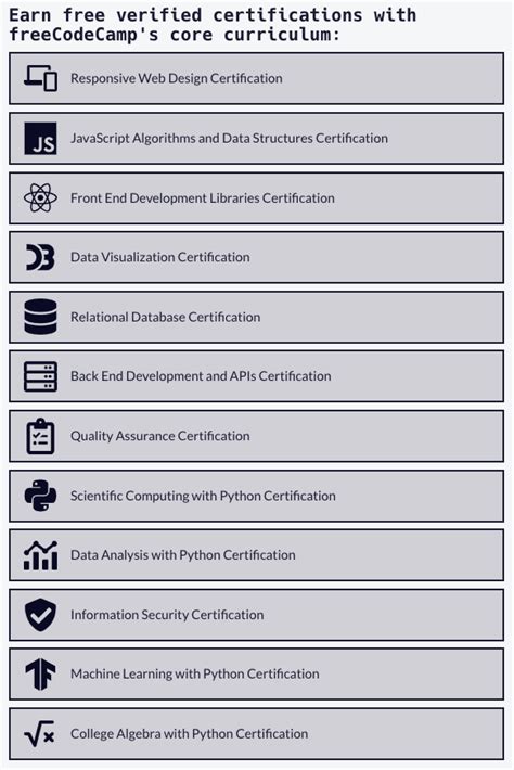 Freecodecamp Review 2024 What You Need To Know