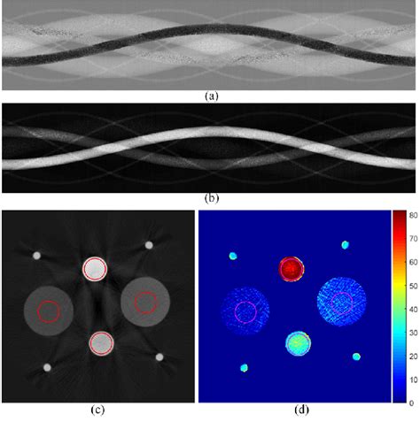 Decomposition And Reconstruction Results Based On Dual Basis Material Download Scientific