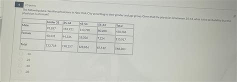 Solved 425 ﻿pointsthe Following Data Classifies Physicians