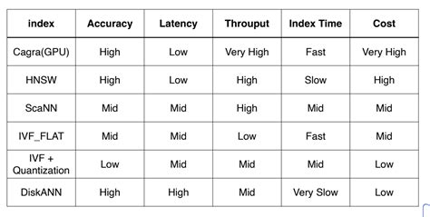 Hnswlib A Graph Based Library For Fast Ann Search Zilliz Learn