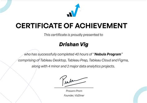 Drishan Vig On Linkedin Dataanalytics Tableau Dataviz