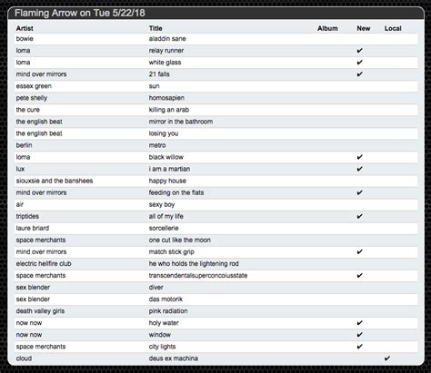 Sex Blender This Time Some Radio Feedback From The Usa Sex Blender This Time Some Radio Feedback From The Usa