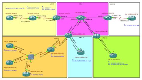 Cisco Packet Tracer Lab And Gns3 Network Projects By Muzammal Tech Fiverr