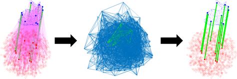 GitHub Mit Acl Clipper Graph Theoretic Framework For Robust Pairwise Data Association