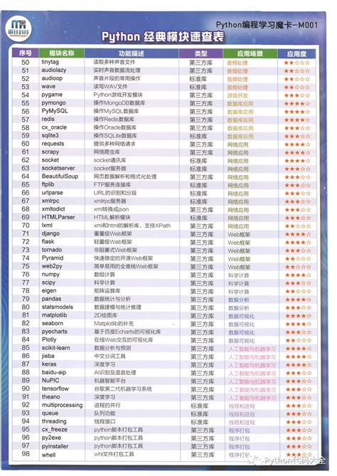 Python经典模块速查表，赶紧收藏python3 模块速查 Csdn博客