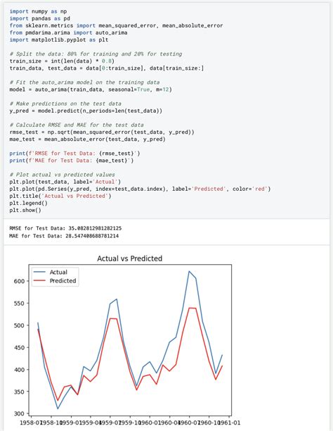 What Is The Arima Model Data Basecamp