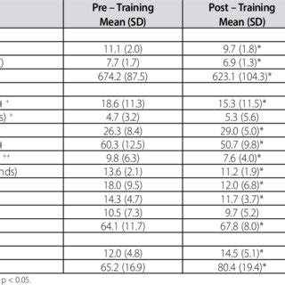 Tests To Evaluate Functional Capacity Conducted Before And After Download Scientific Diagram