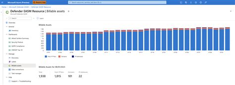 Understand Billable Assets Microsoft Defender Easm Microsoft Learn