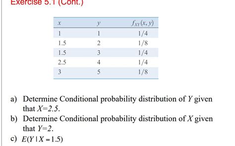 Solved A Determine Conditional Probability Distribution Of Chegg