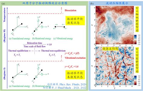 北京航空航天大学主页平台系统 郑钦敏 中文主页 研究领域