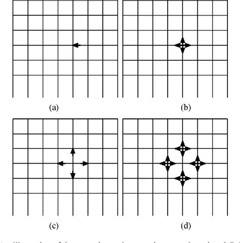 Figure 1 From The Solution Of Transient Electromagnetic Inverse Source Problems Using Time