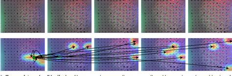 Figure 1 From Spatio Temporal Attention Model For Tactile Texture Recognition Semantic Scholar