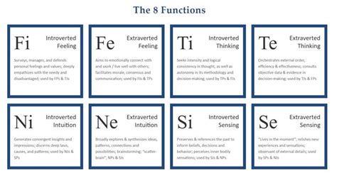the 8 functions Fi Introverted Feeling Surveys, manages, and protects personal feelings an ...