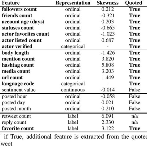 Feature Representation Summary Download Scientific Diagram