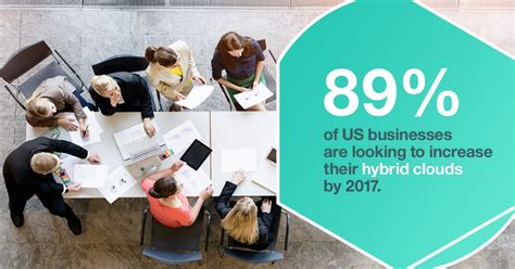 Hybrid Cloud Has Gone From Luxury To Necessity See How The Right