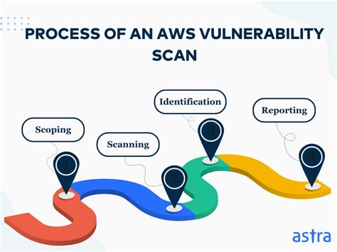 7 Best Aws Vulnerability Scanners 2025 Compared Reviewed