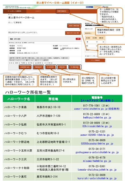 求人の申込みはオンラインをご利用ください