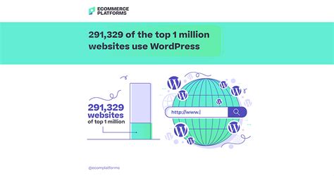 Wordpress Statistics A Complete Guide With Infographic Ecommerce