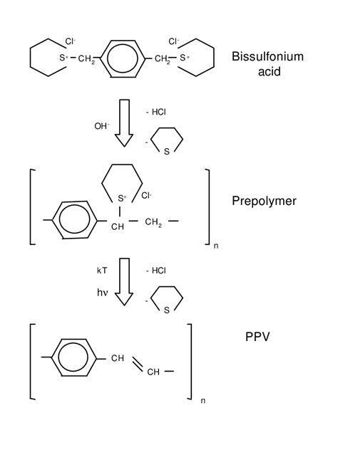 8 Schematic Synthesis Way Of PPV Download Scientific Diagram