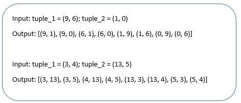 Program To Find All Pair Combinations Of Two Tuples Using Python Go Coding