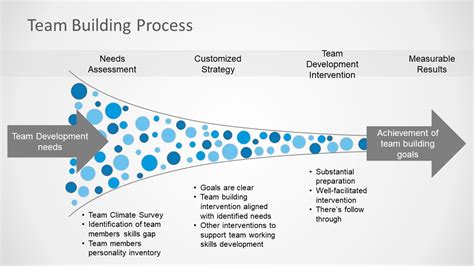 Team Building Process ExeQserve