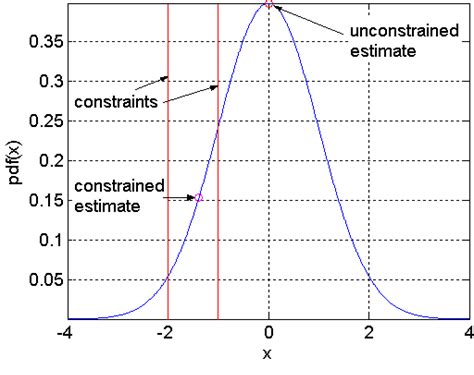 Figure 1 From Constrained Kalman Filtering Via Density Function Truncation For Turbofan Engine