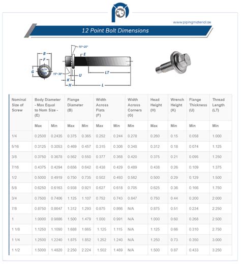 Metric Bolt Head Size Chart