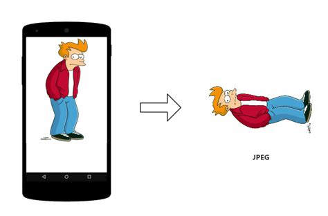 android camera2 教程 · 第四章 · 拍照 android camera2拍照 csdn博客