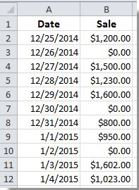 How To Ignore Blank Or Zero Cells In Conditional Formatting In Excel
