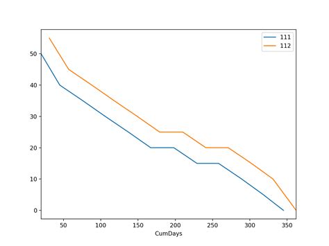 Drawing Points In Layer Given Its Coordinates Using Pyqgis Geographic