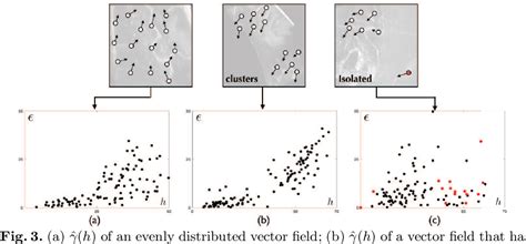 Do Public Datasets Assure Unbiased Comparisons For Registration Evaluation
