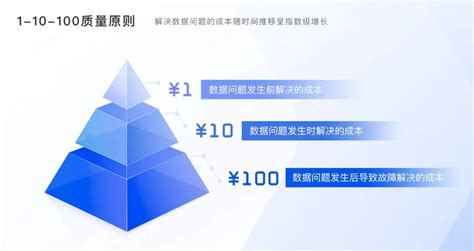 软信天成：告别数据脏乱差！企业数据清洗实战方案分享 公司数据清理计划 方案 csdn博客